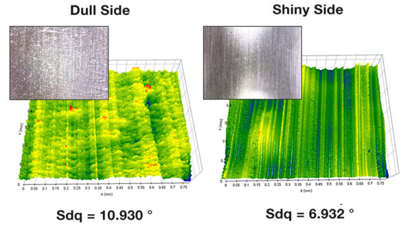 What's beyond average roughness? - Digital Metrology